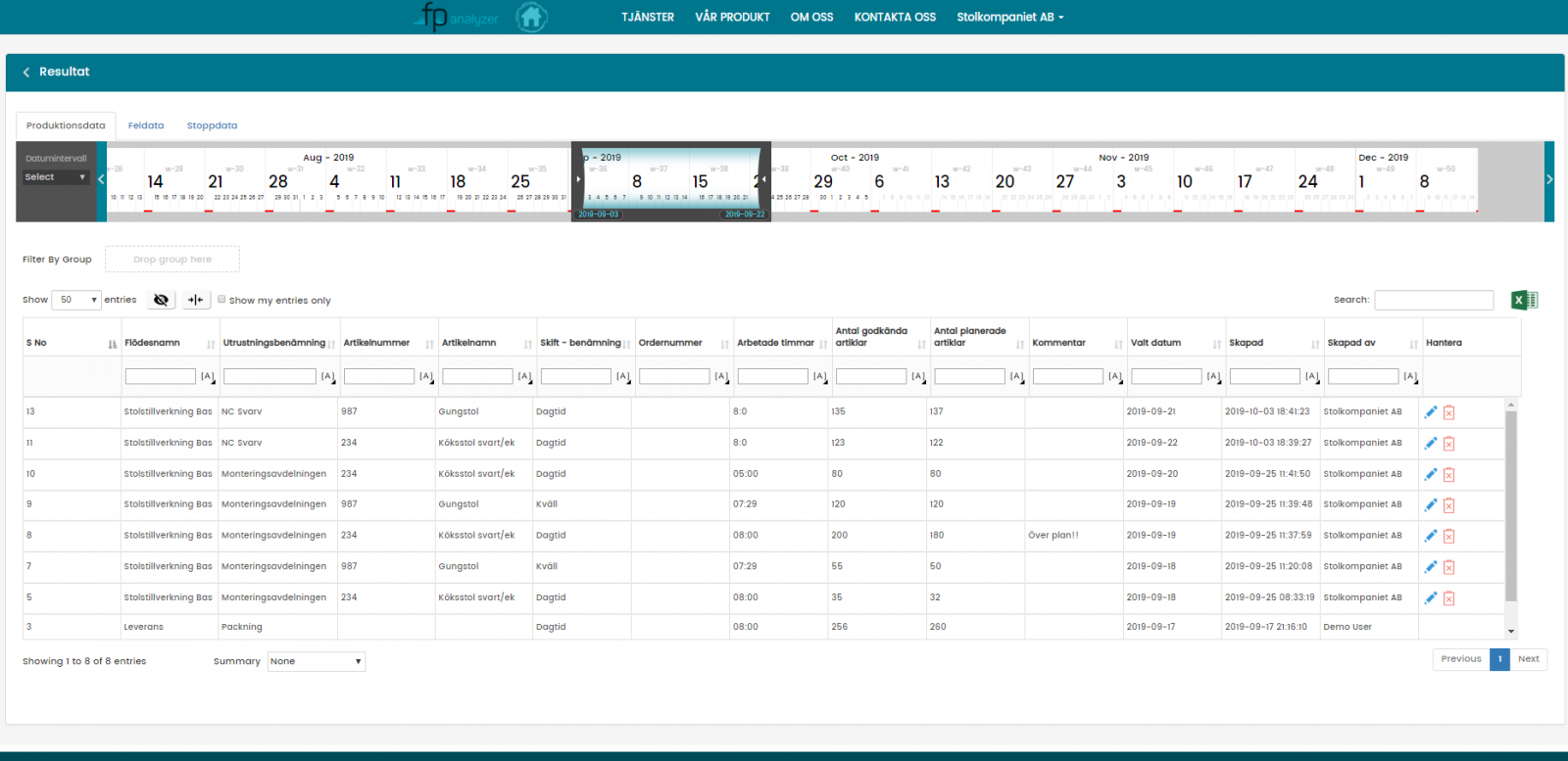 FP Analyzer system - FP Analyzer